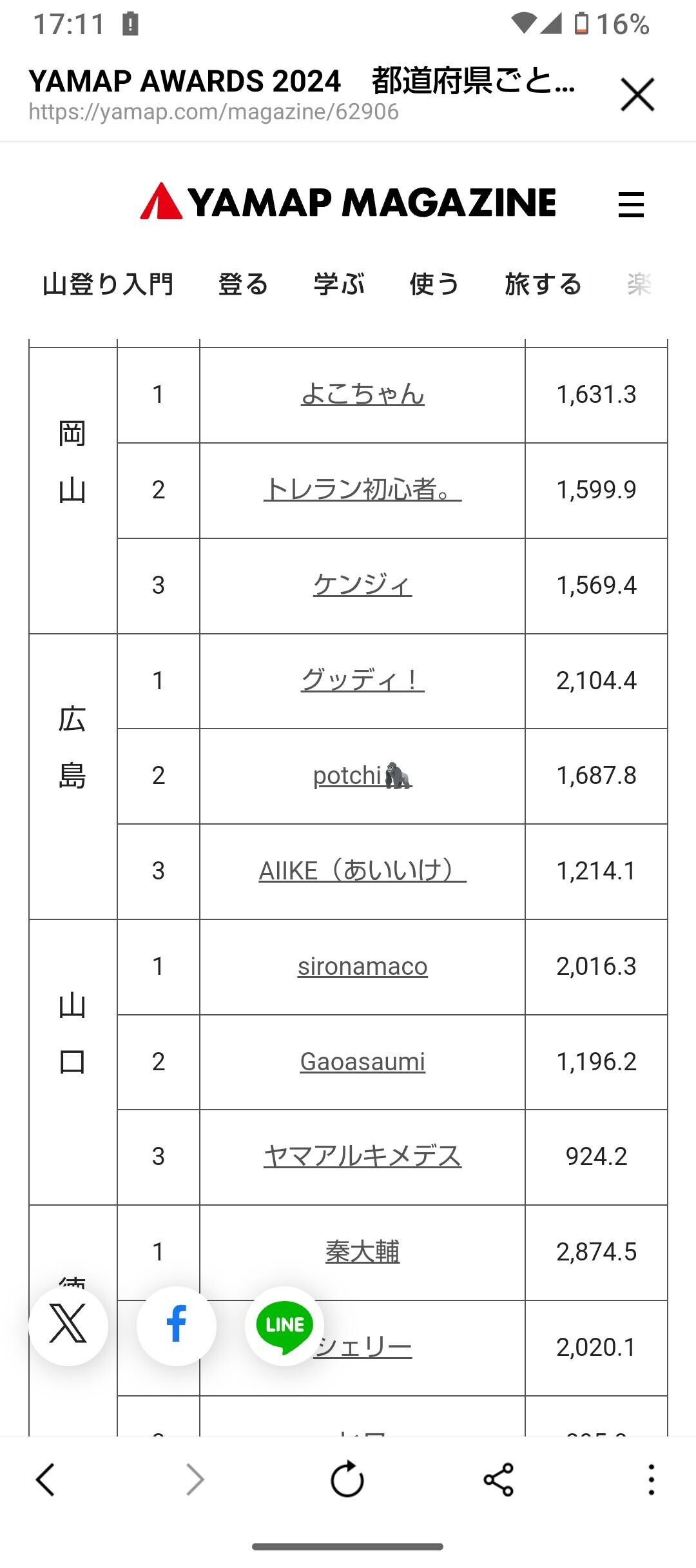 The Walker（ザ・ウォーカー）部... / AIIKE（あいいけ）さんのモーメント | YAMAP / ヤマップ