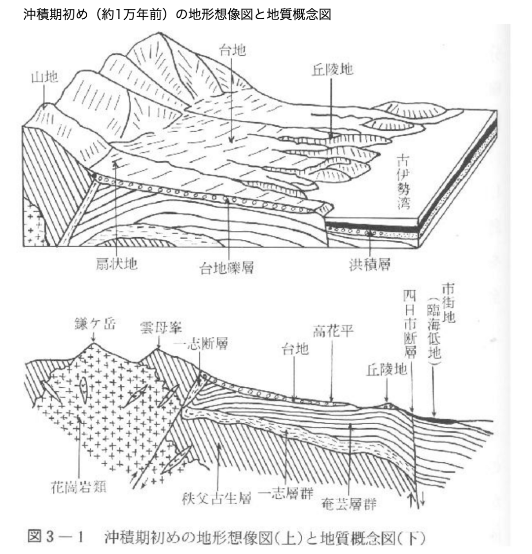 雲母峰のこと ⑤ 「雲母峰の誕生」 突... / Joy Rさんのモーメント | YAMAP / ヤマップ