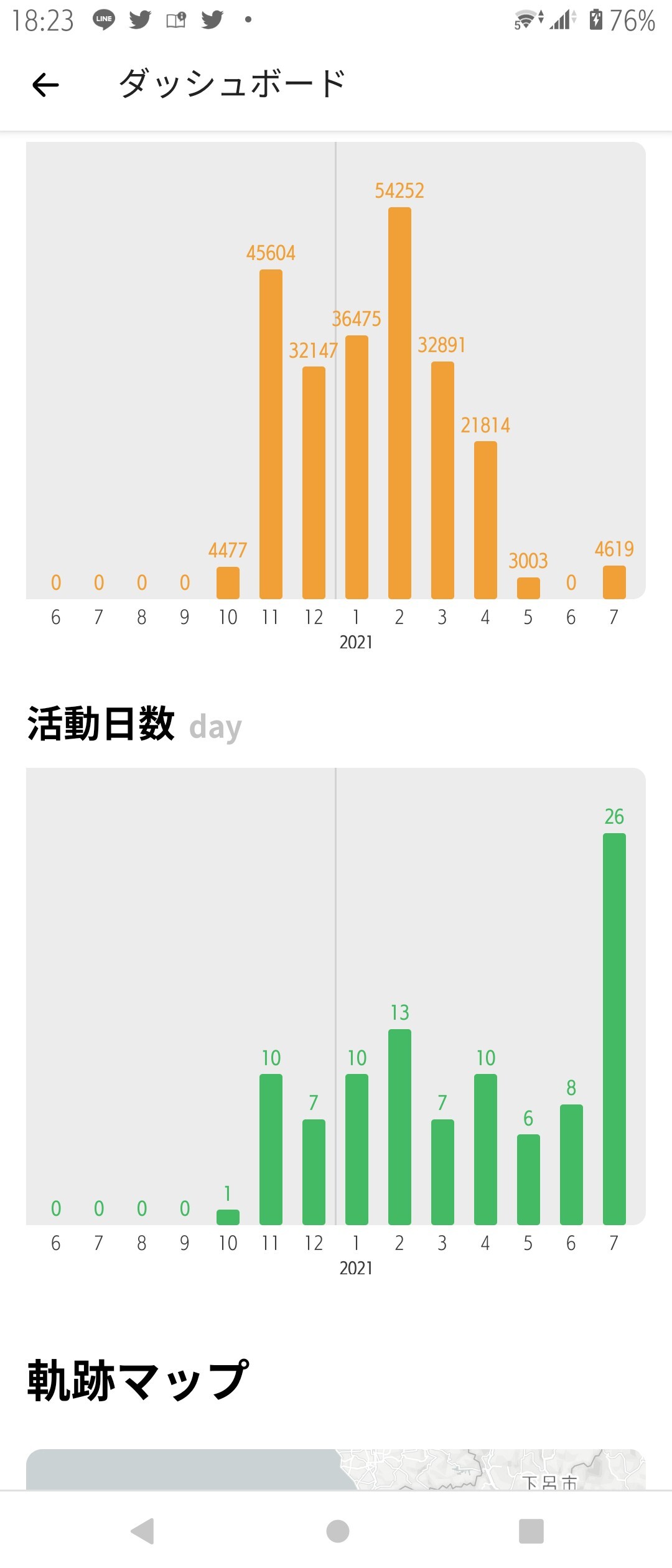 活動日数が おかしくなった。 外部GP... / SAMちゃんさんのモーメント | YAMAP / ヤマップ