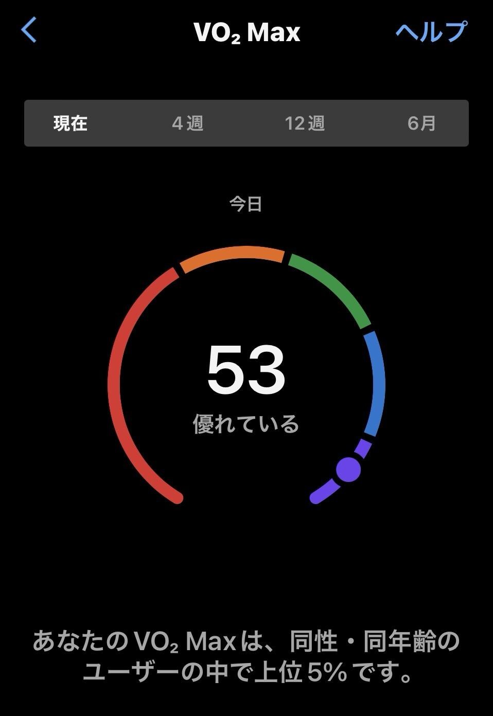 骨折後やっとVO2Maxが53になった⤴... / Shin5さんのモーメント | YAMAP / ヤマップ