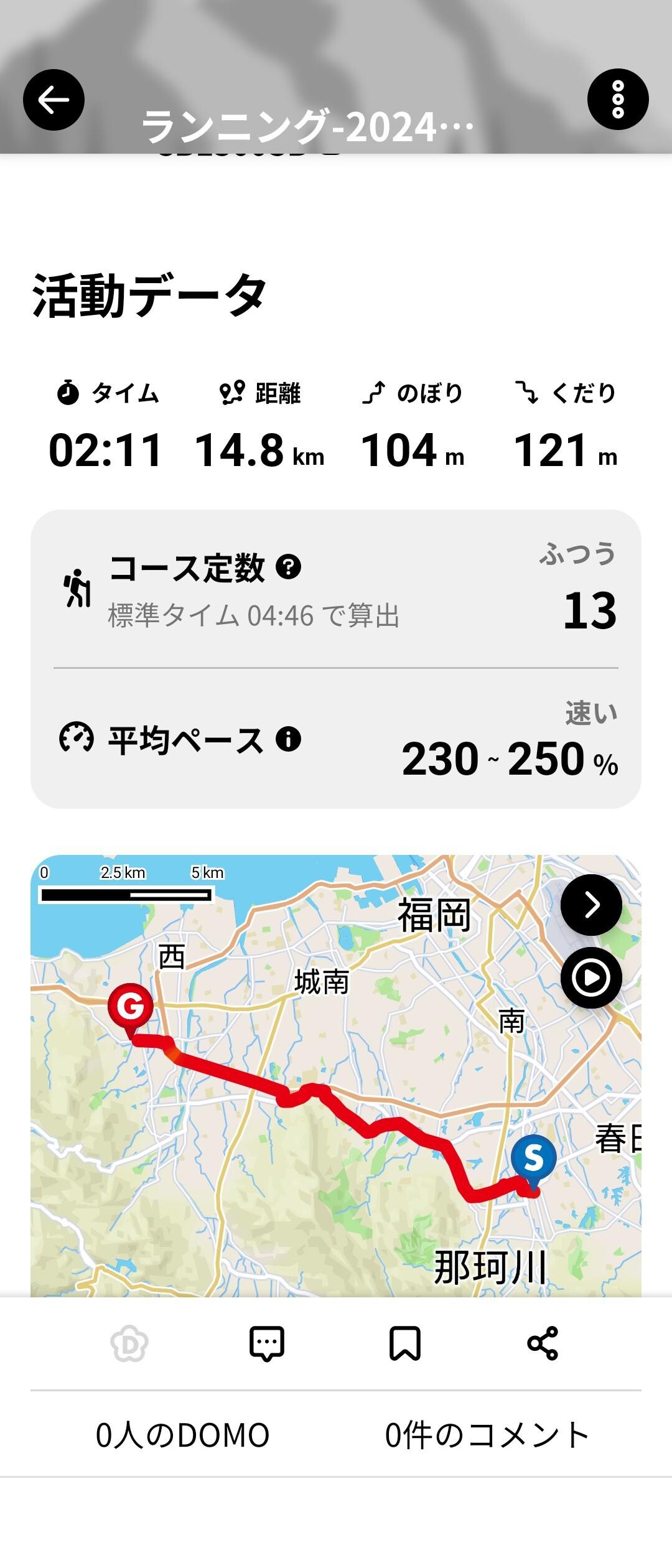 調子に乗るとこうなります😓 今宿駅まで... / CB1300SBさんのモーメント | YAMAP / ヤマップ