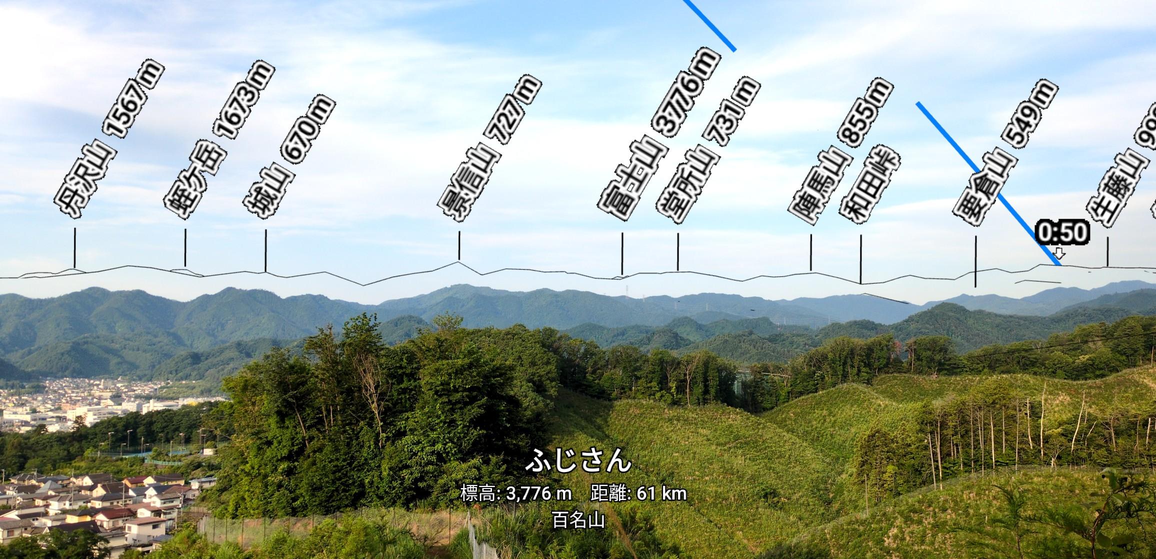 金毘羅山 / ko usさんの八王子市の活動データ | YAMAP / ヤマップ