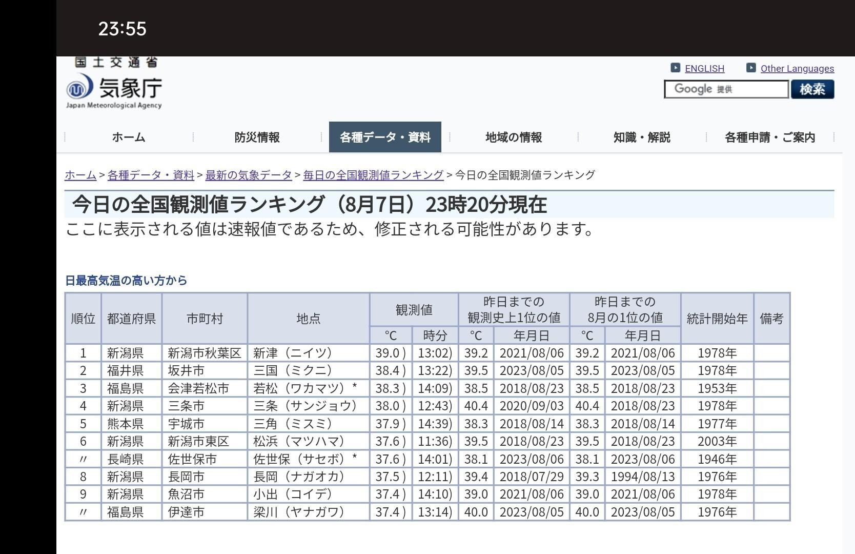 熱かった！新津No.1🔥😂 半屋外プ... / コヲさんのモーメント | YAMAP / ヤマップ