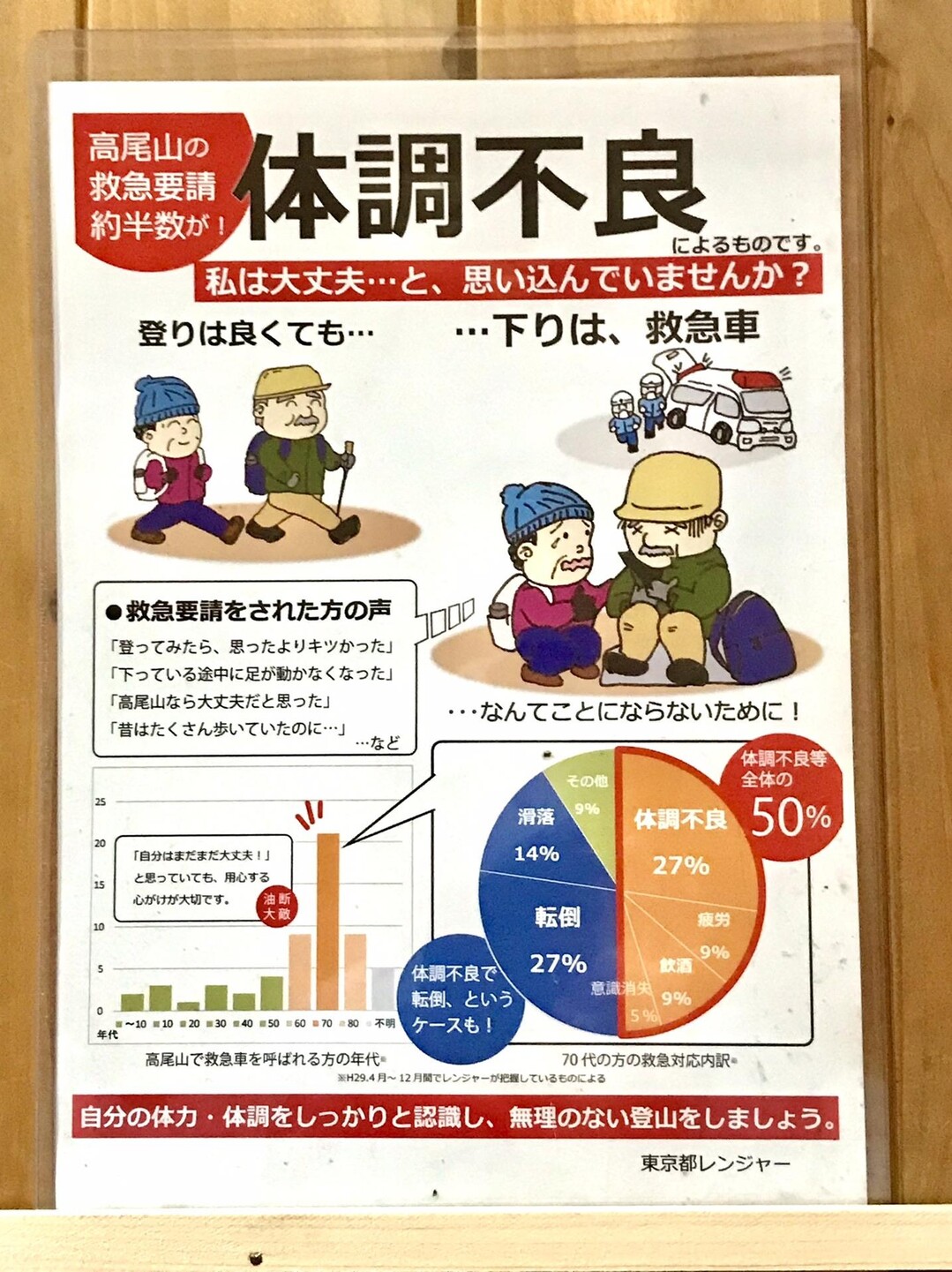 私は大丈夫⁉️ 他人事ではありません。... / tsukayan👨‍🦳さんのモーメント | YAMAP / ヤマップ