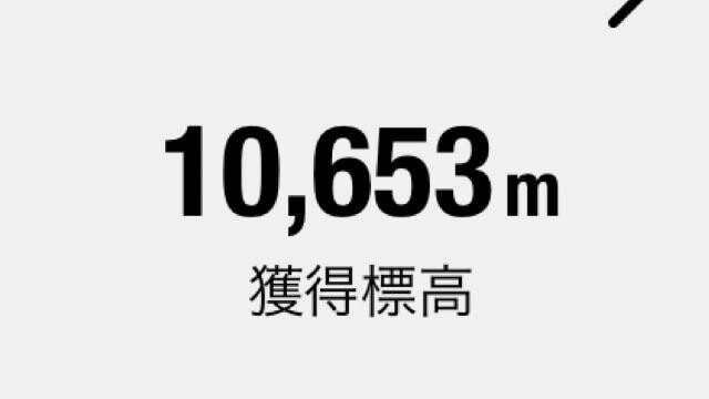 獲得標高が10km超えました👏🏻 次... / えりさんのモーメント | YAMAP / ヤマップ