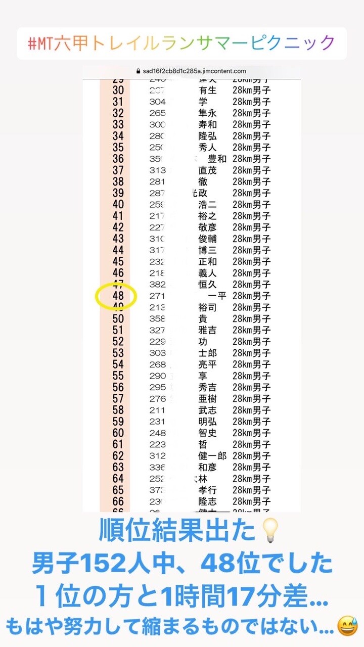 2020.08.24(月) 12:37 / ippeioさんのモーメント | YAMAP / ヤマップ