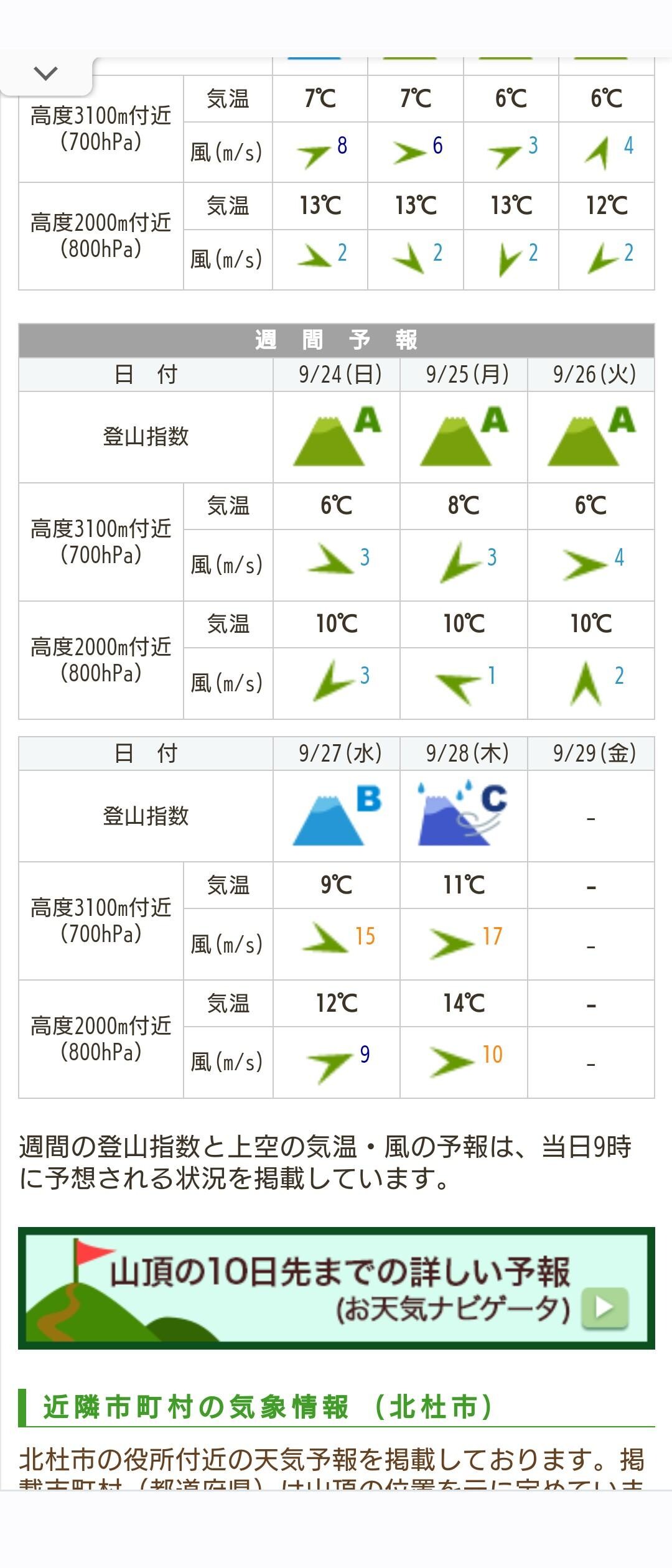 これ、とある場所のてんくらです。 ガチで... / acrossさんのモーメント | YAMAP / ヤマップ