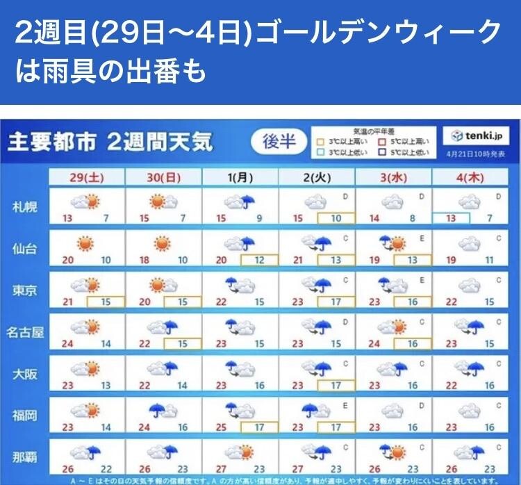 ｽﾞｶﾞﾋﾞ━︎━︎Σ(llﾟ艸ﾟll)... / KAZさんのモーメント | YAMAP / ヤマップ
