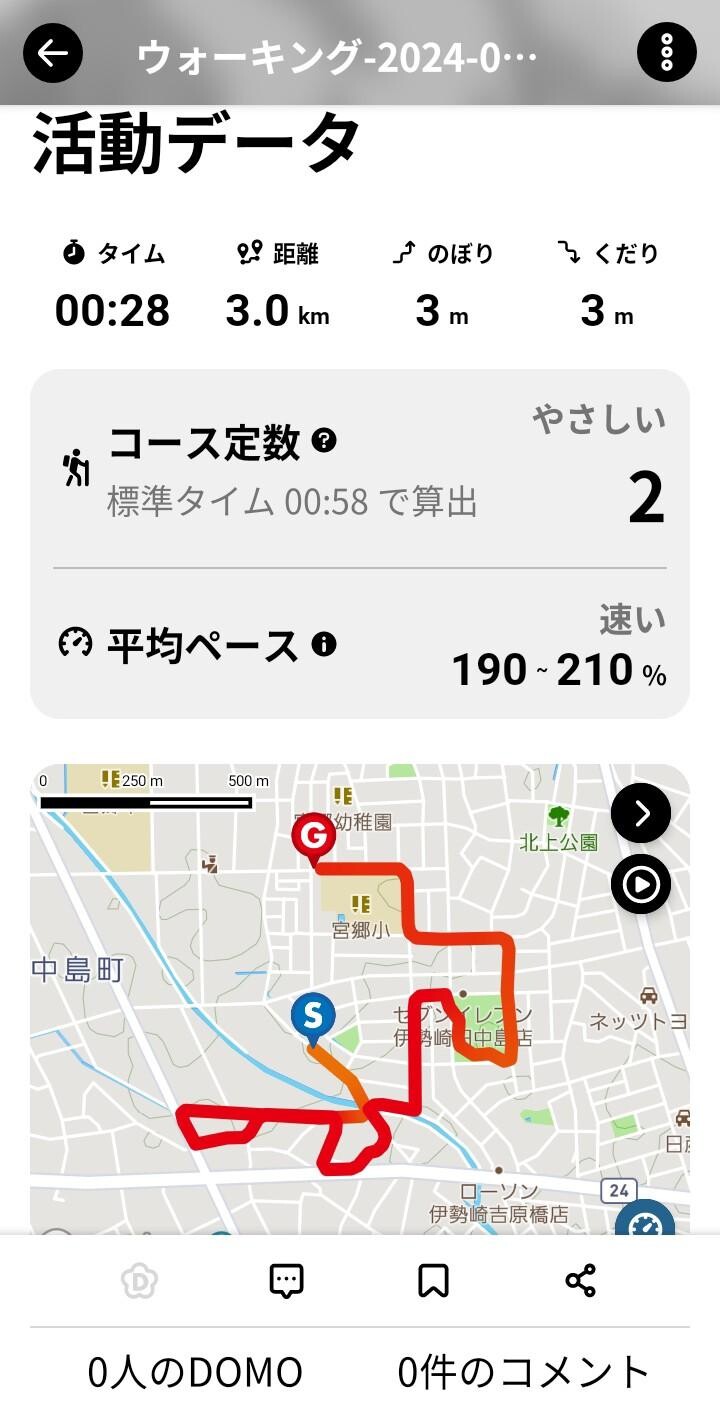 毎日暑い☀️日が続きますね。夕方久し振り... / Tomさんのモーメント | YAMAP / ヤマップ