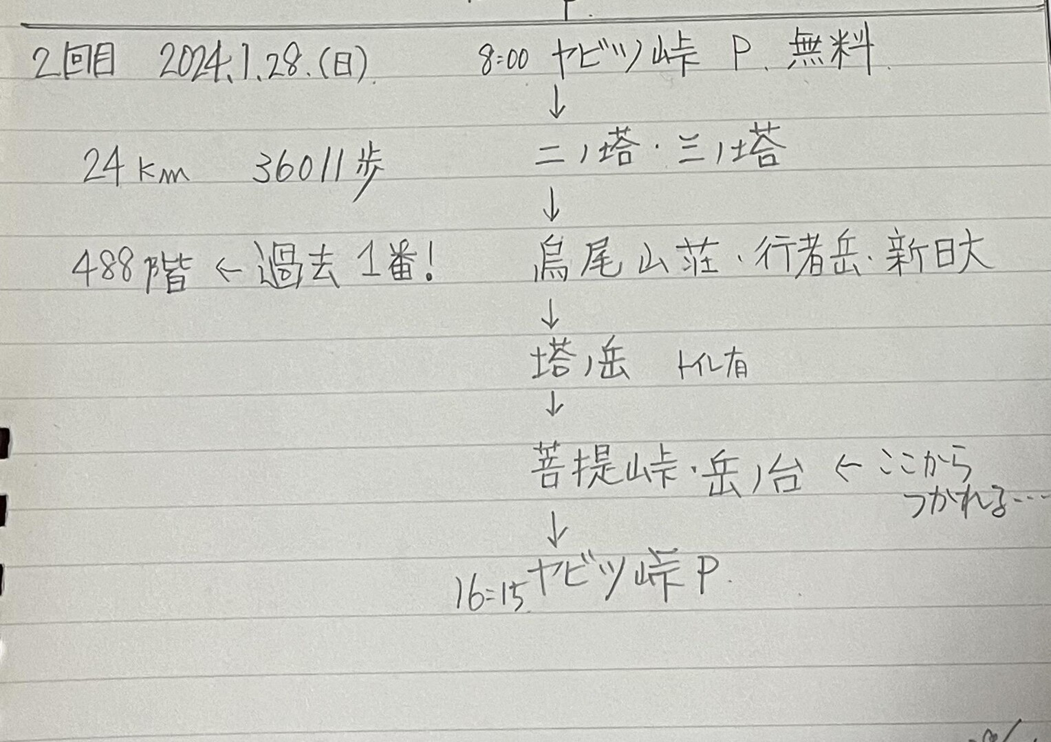 YAMAP以前の登山記録 2024.1.... / asamiさんのモーメント | YAMAP / ヤマップ
