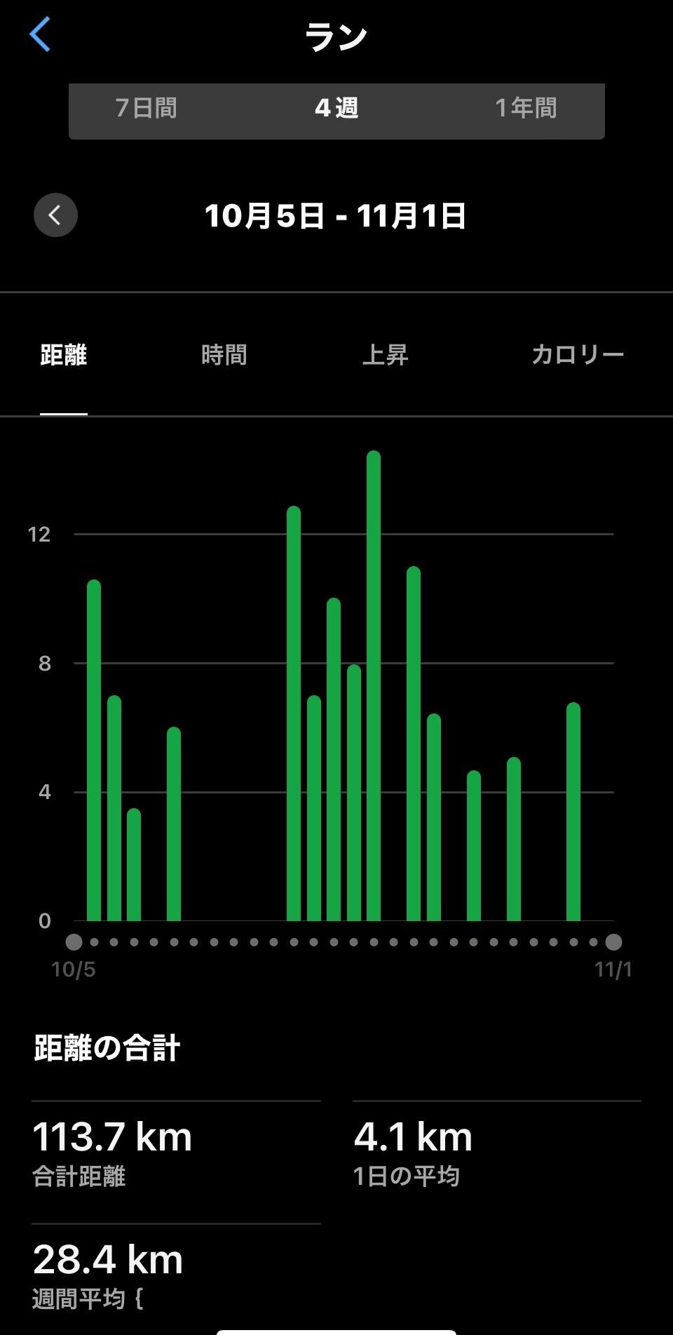 明らかにトレーニング不足ですが一応これで... / Shin5さんのモーメント | YAMAP / ヤマップ