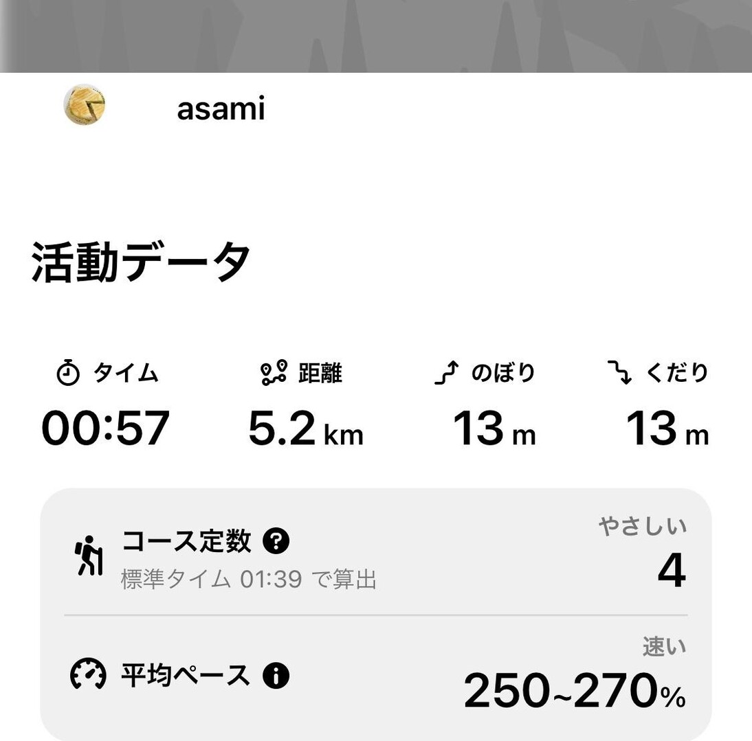 今日のグループランニング ランニングクラ... / asamiさんのモーメント | YAMAP / ヤマップ