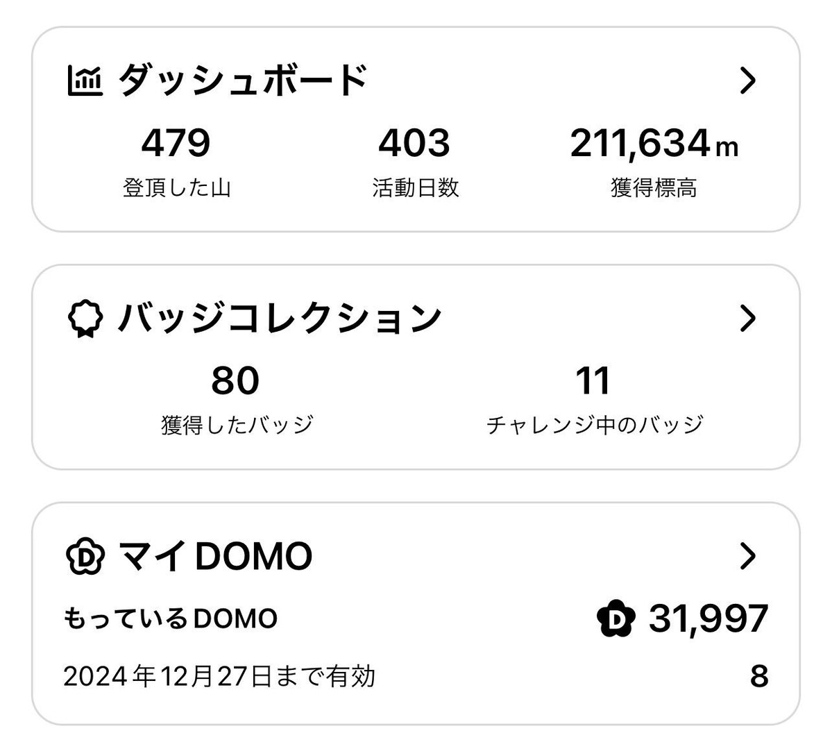 ‘24.12.27 YAMAP初めて1年... / Nikoさんのモーメント | YAMAP / ヤマップ