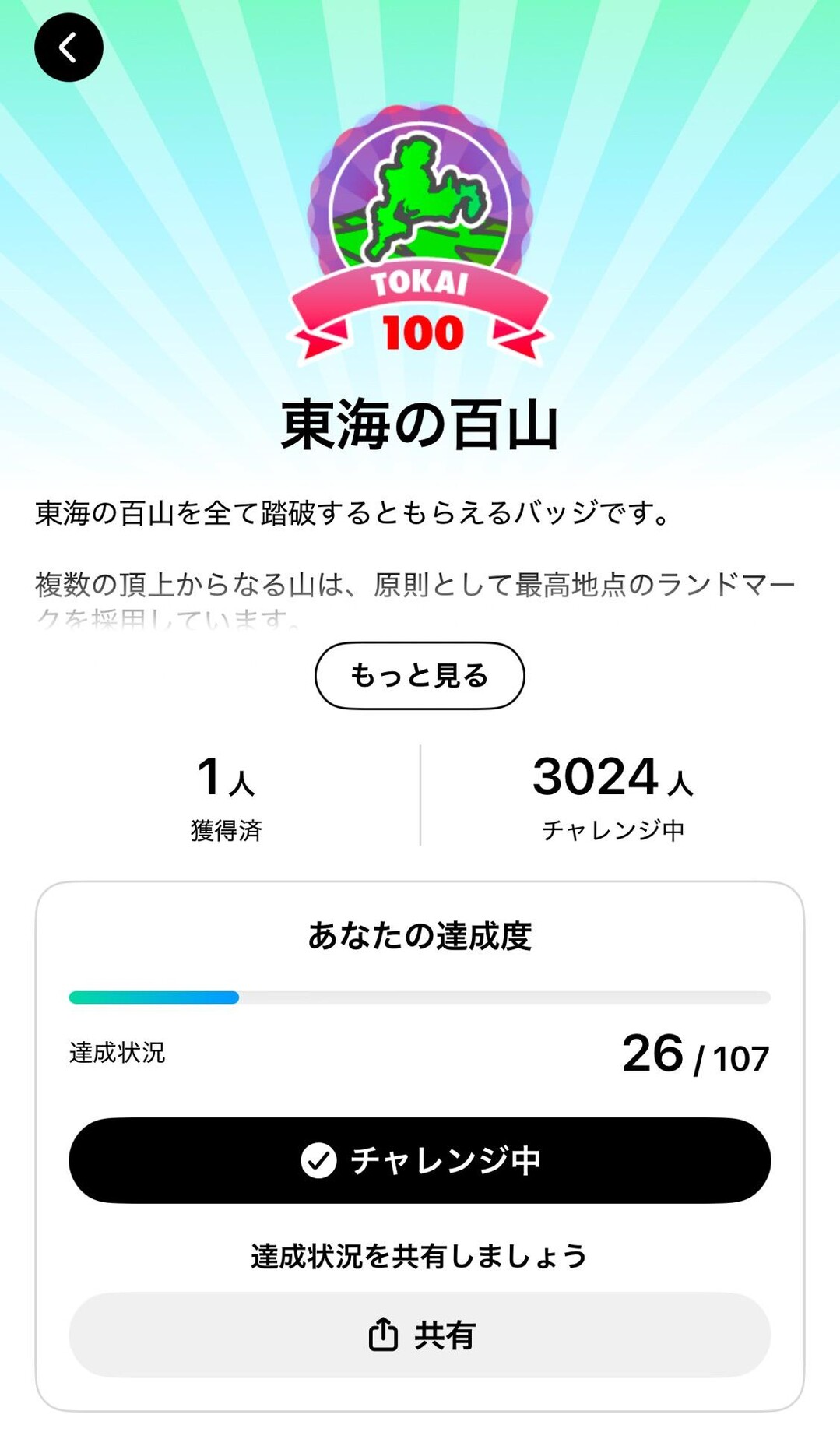 「東海の百山」コンプリートお一人目。 す... / tahara-denzoさんのモーメント | YAMAP / ヤマップ