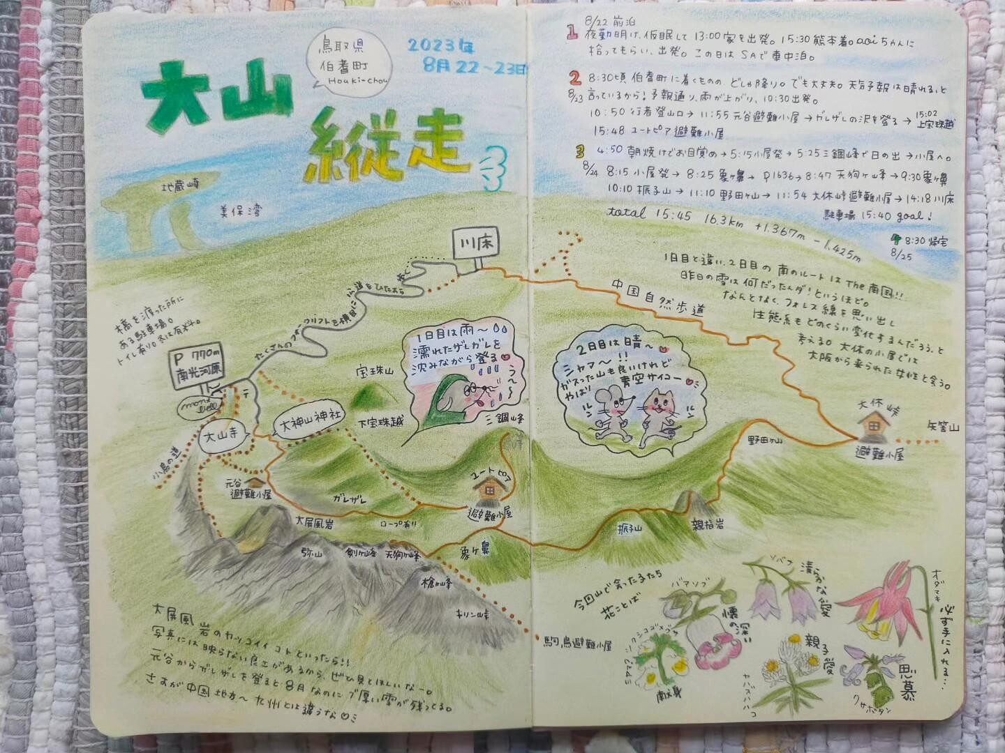 ヤマップを、プレミアムから無料の方に変え... / やまこさんのモーメント | YAMAP / ヤマップ