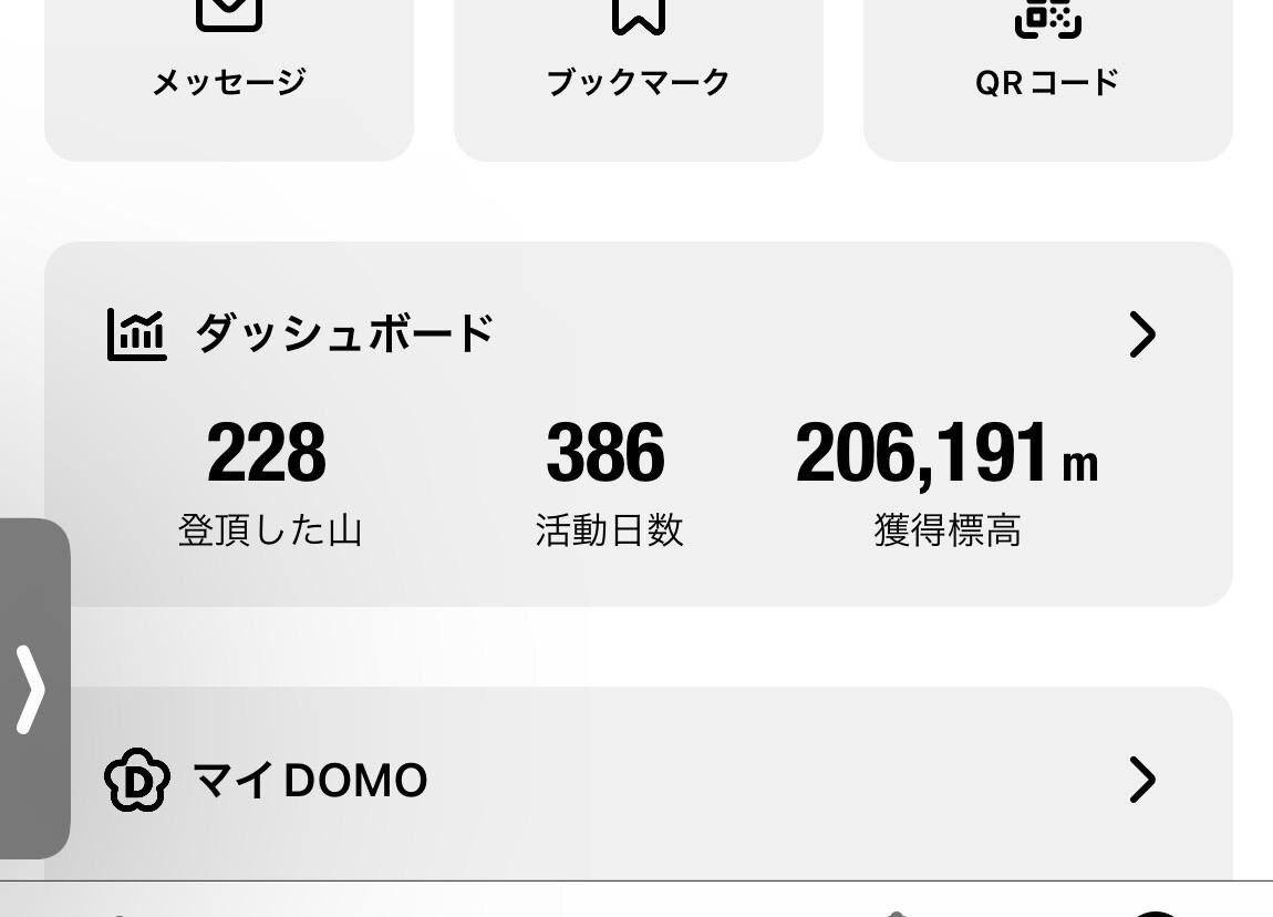 獲得標高200,000m達成。 次は30... / はなさんのモーメント | YAMAP / ヤマップ