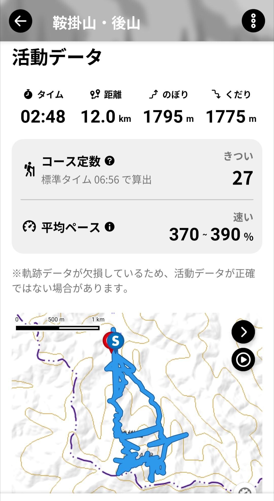 最近GPSの調子が悪く迷走中…😣 山頂... / きのこのこ@さんのモーメント | YAMAP / ヤマップ