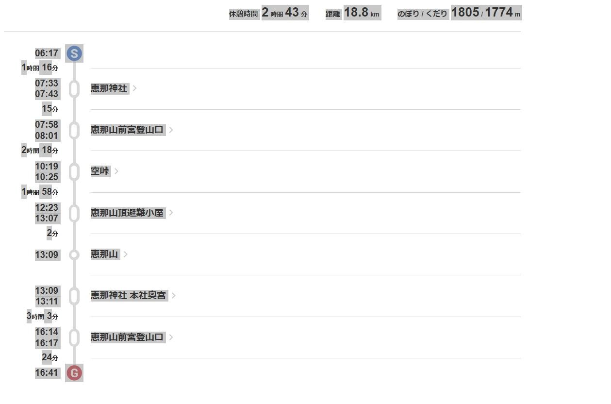 使えないアイディア YAMAP GPSで... / Questa Seacretさんのモーメント | YAMAP / ヤマップ