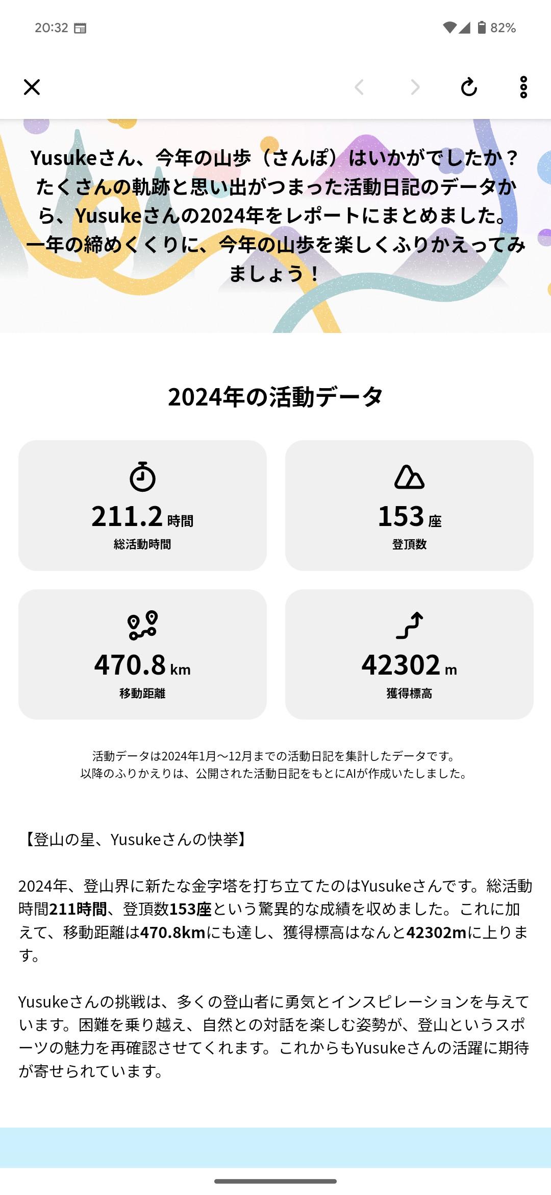 備忘録として2024年の振り返りと、20... / Yusukeさんのモーメント | YAMAP / ヤマップ