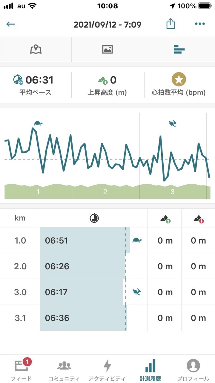 定例朝ジョギング！ ゆっくり目で3km。... / 立花京志朗さんのモーメント | YAMAP / ヤマップ