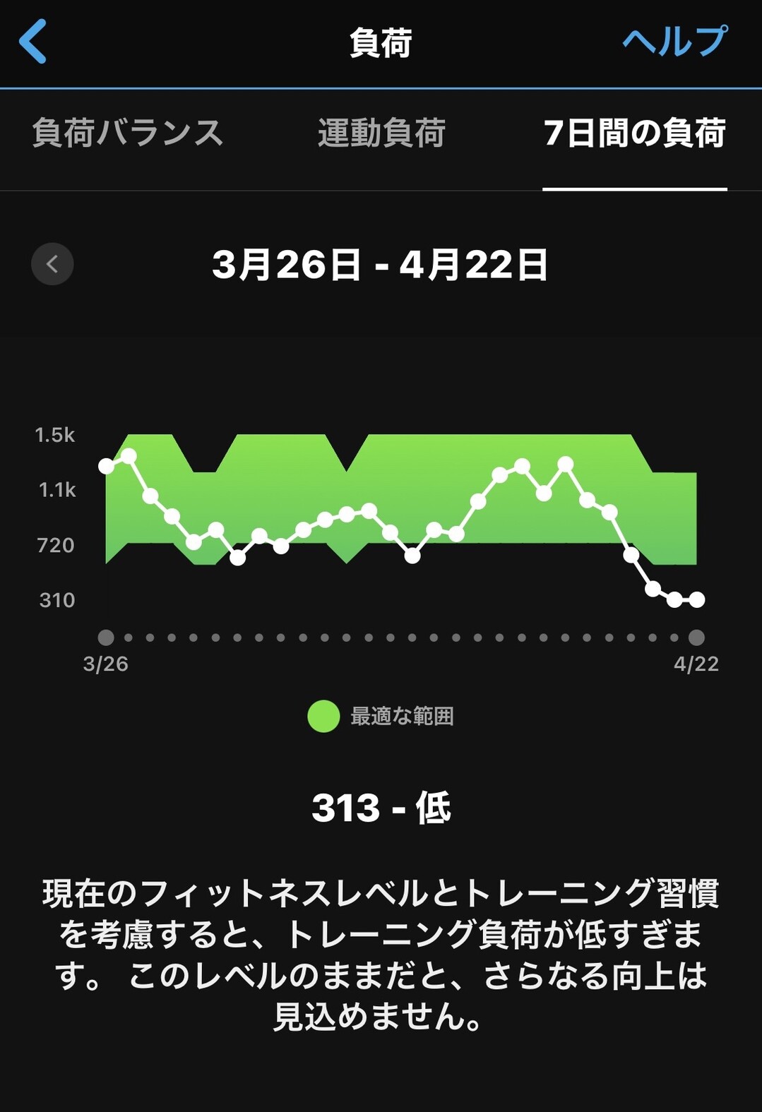 日曜日から水曜日までランニング出来ません... / Shin5さんのモーメント | YAMAP / ヤマップ