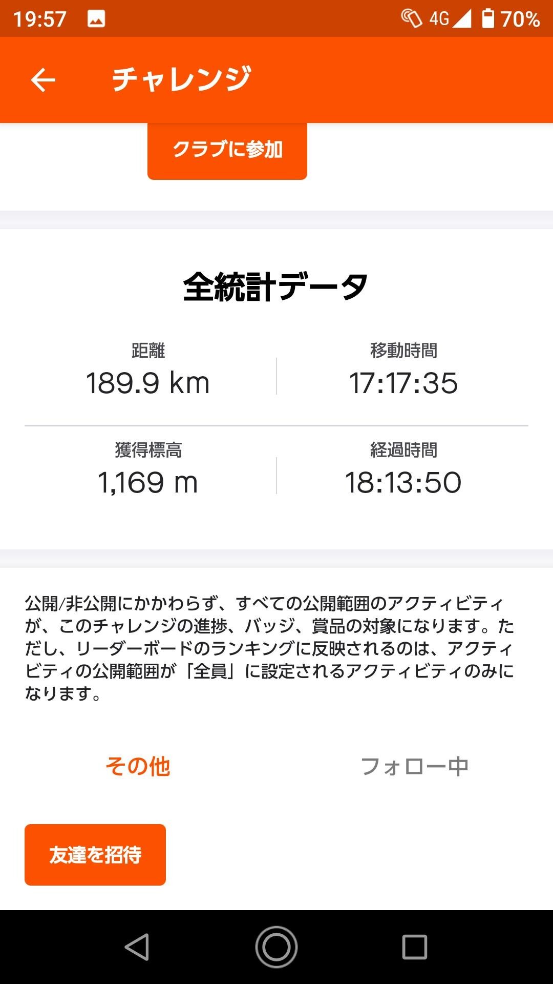 今月はフルマラソン大会参加や、その後の体... / fiat124としさんのモーメント | YAMAP / ヤマップ