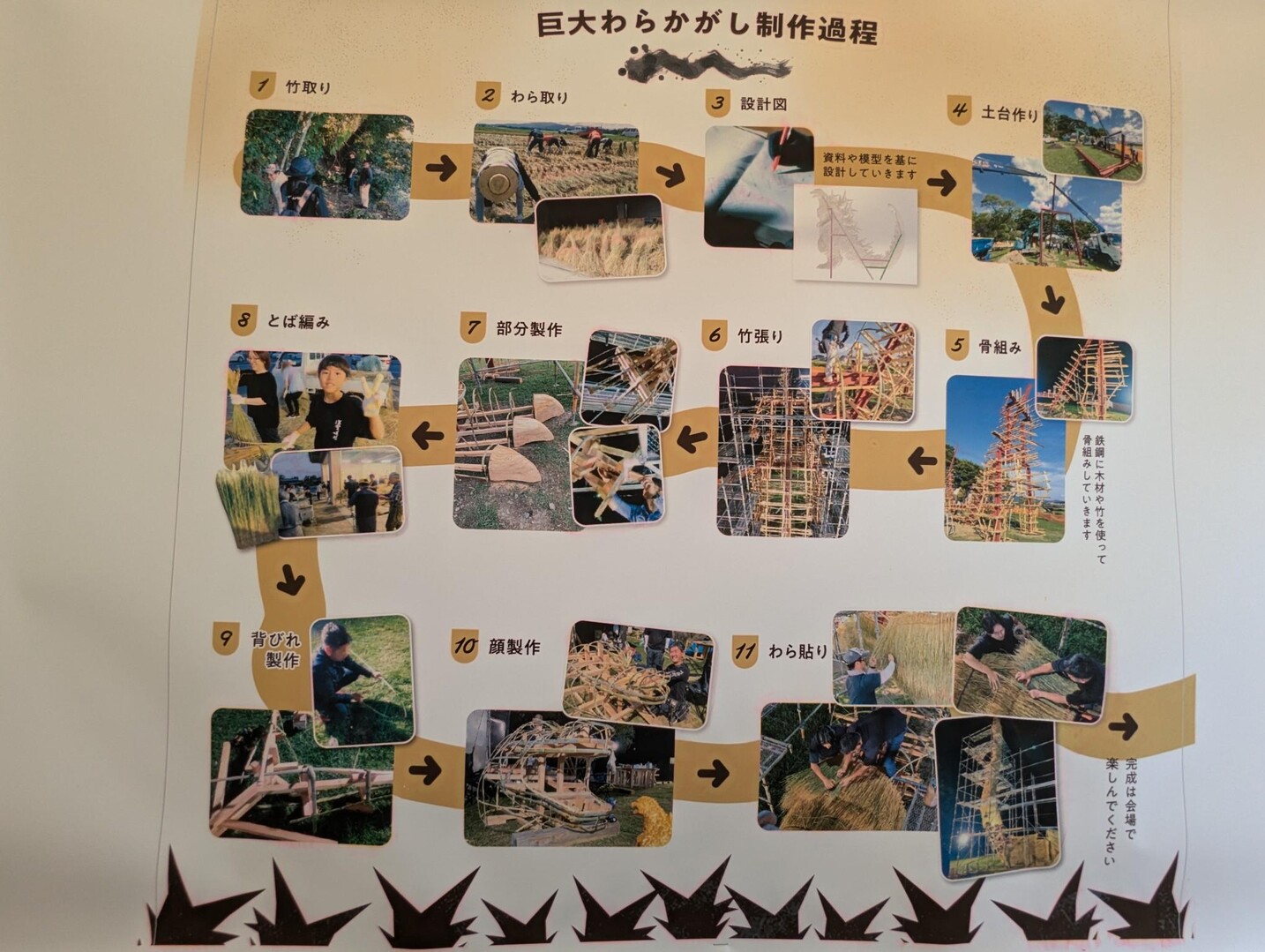 ゴジラ出現の謎とは🤔拡大してから謎を解... / ノリノリサヨコさんさんのモーメント | YAMAP / ヤマップ