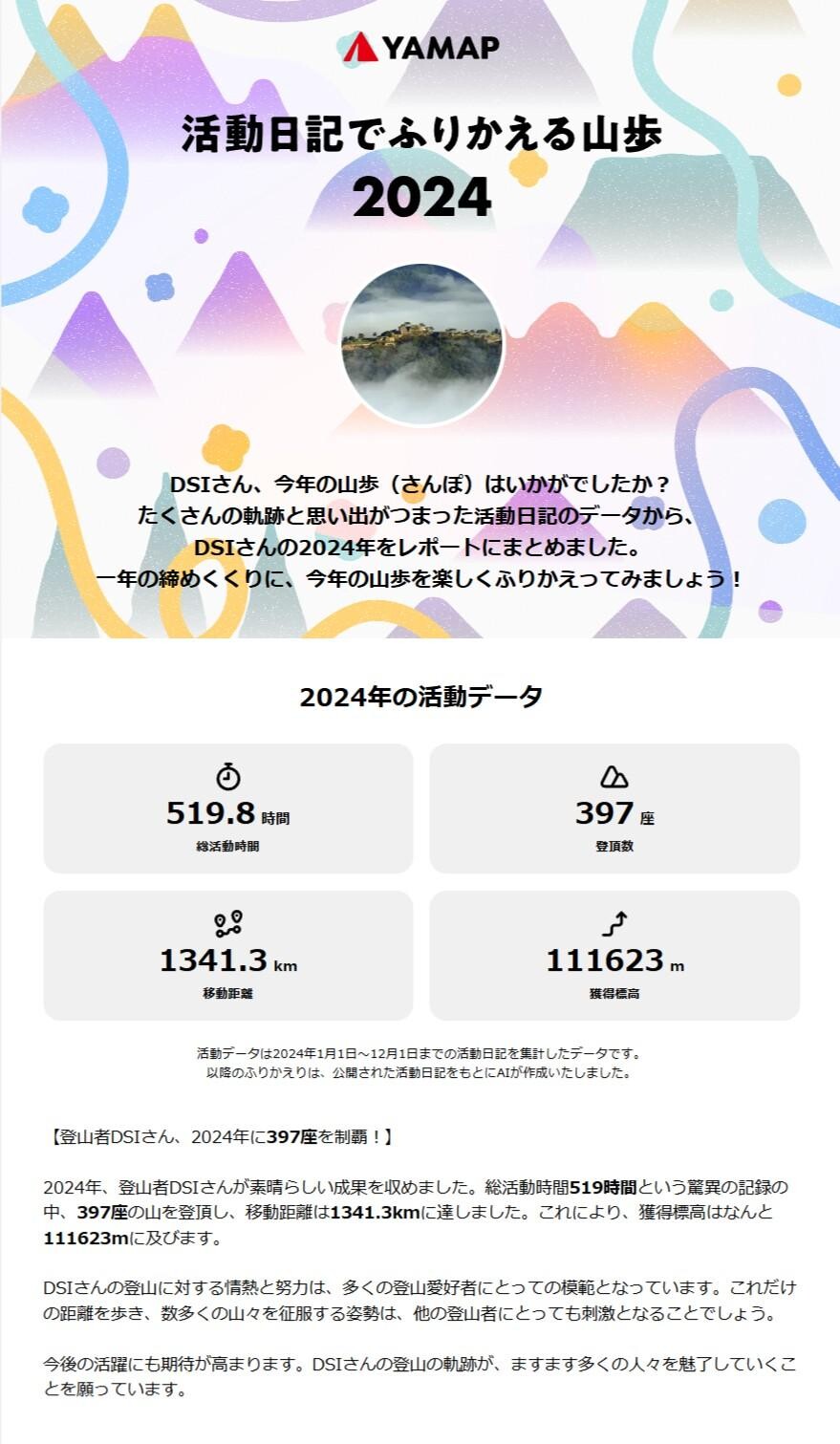 今年は例年に比べて登っていないですが、5... / DSIさんのモーメント | YAMAP / ヤマップ