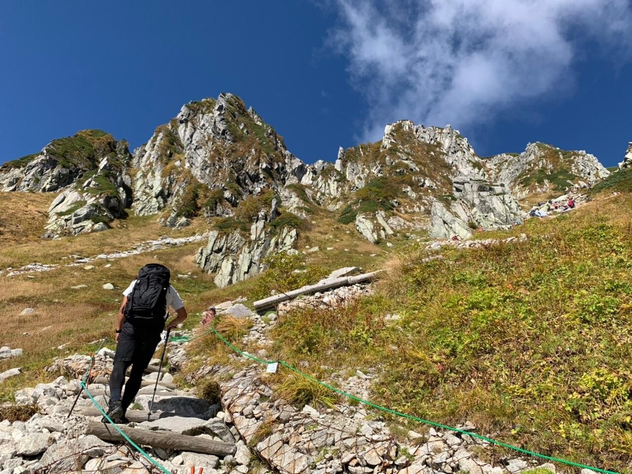 Masaのページ | YAMAP / ヤマップ