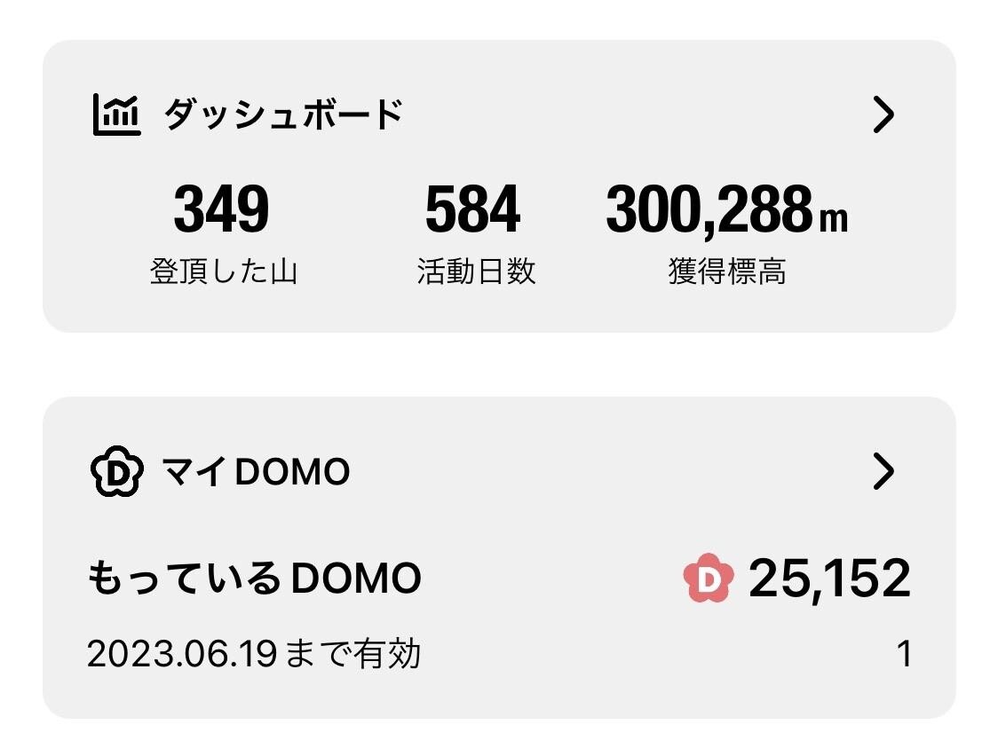 累積標高300,000m(右田ヶ岳 685) / 山好き酒好きさんの右田ヶ岳・西目山・楞厳寺山の活動データ | YAMAP / ヤマップ