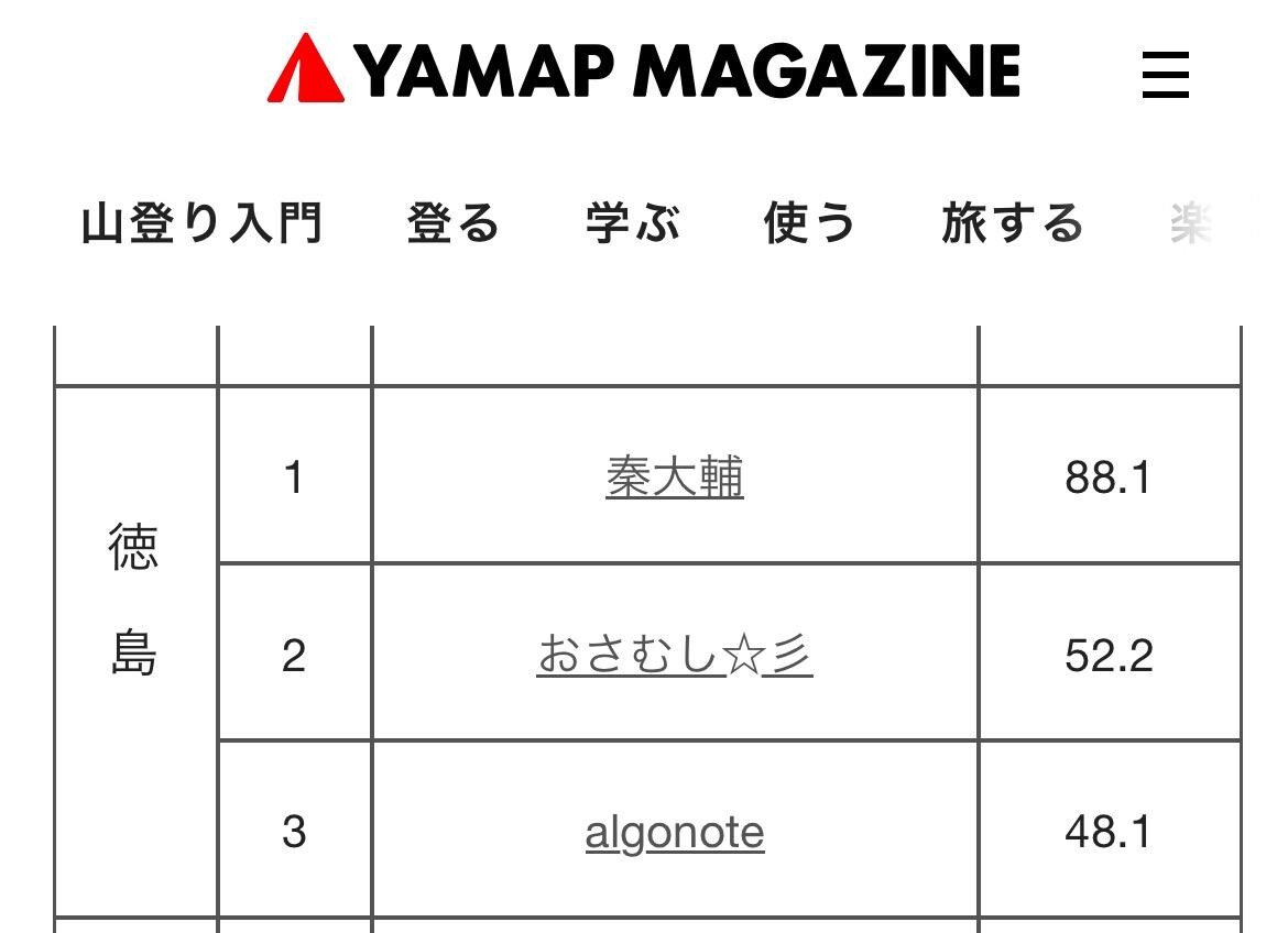 YAMAP AWARDS 2024、El... / algonoteさんのモーメント | YAMAP / ヤマップ