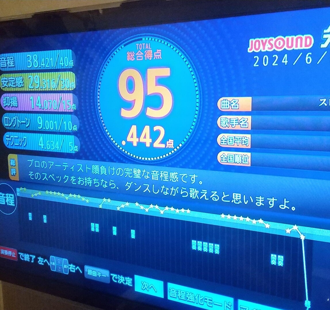 モニタリングの 透明 カラオケBOXが来... / たか～ (怪我、活動休止中)さんのモーメント | YAMAP / ヤマップ