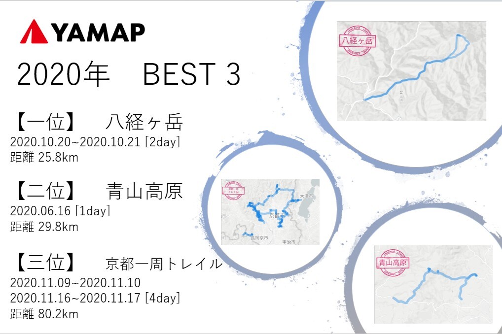 【つぶやき】 もう、2020年も終了間... / K.Soutaさんのモーメント | YAMAP / ヤマップ