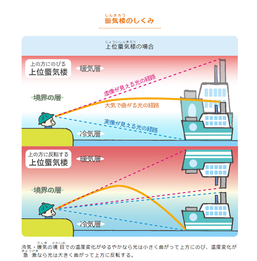 良いイラスト見っけ！ 稀な現象遭遇だ・... / sin358さんのモーメント | YAMAP / ヤマップ
