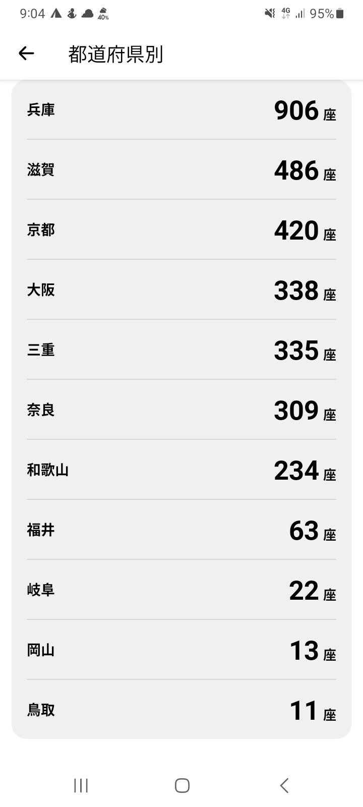 梅雨の長雨で、一週間以上、山歩きに行けて... / Guestモンチさんのモーメント | YAMAP / ヤマップ