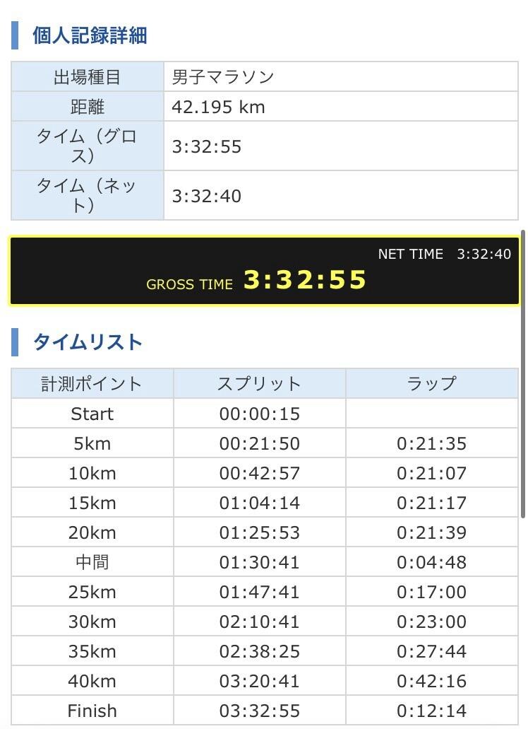 防府マラソン走って来ました。 35キロで... / ひるきオーレさんのモーメント | YAMAP / ヤマップ