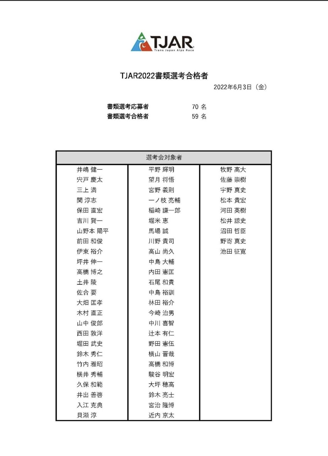 TJAR2022の書類選考結果が発表され... / Kさんのモーメント | YAMAP / ヤマップ