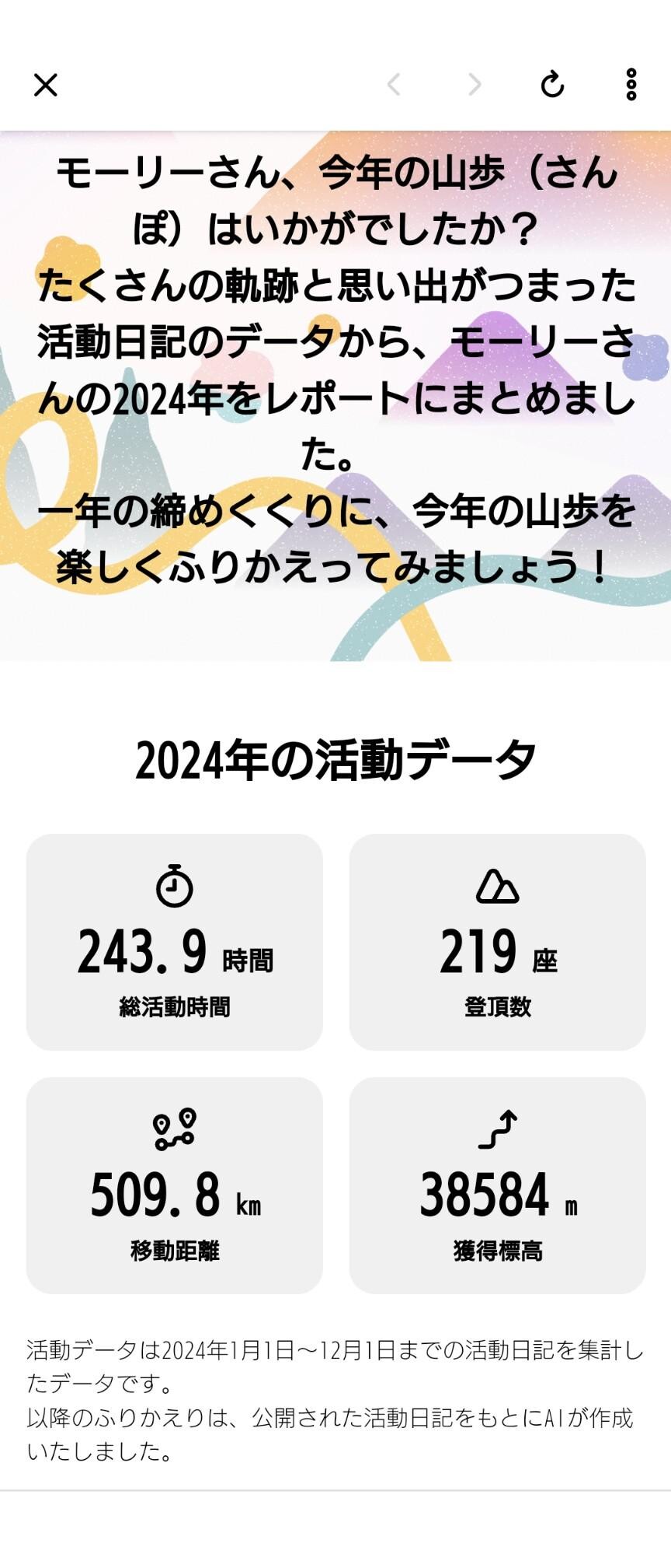 昨年の活動記録の振り返りを再申請して、A... / モーリーさんのモーメント | YAMAP / ヤマップ