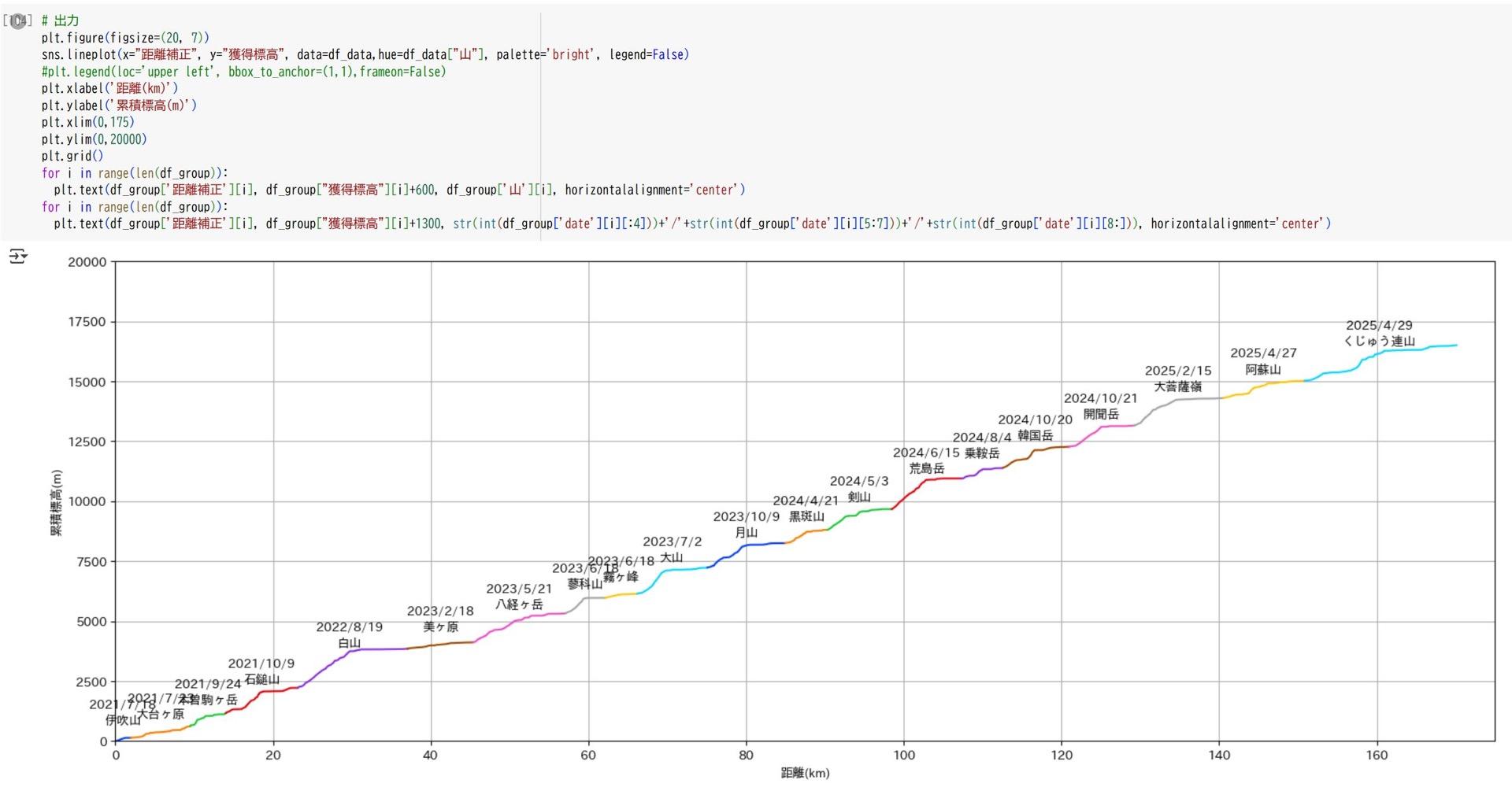 【100 MOUNTAINS, 100 ... / ARroWsTomoyaさんのモーメント | YAMAP / ヤマップ