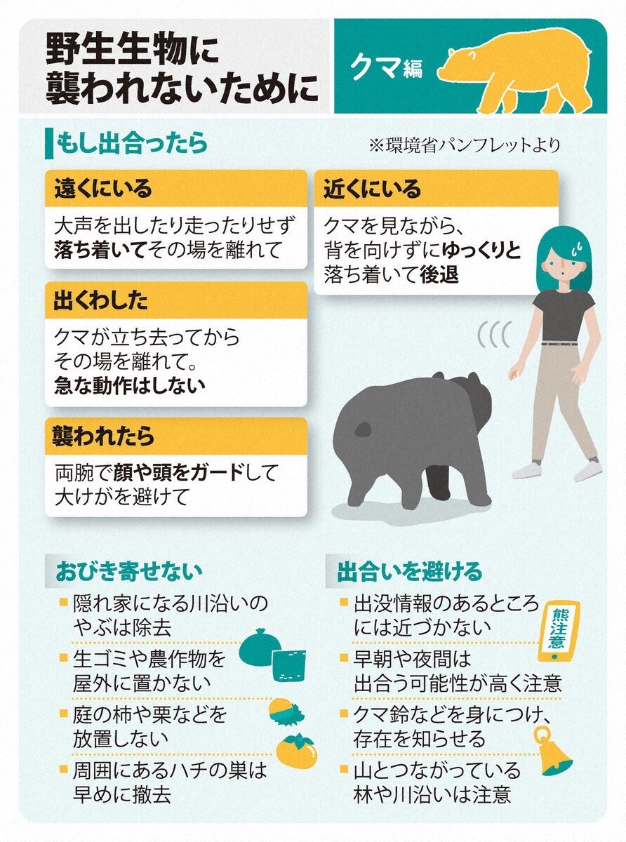 登山者心得🥾備忘録 ※毎日新聞より抜粋... / honeysさんのモーメント | YAMAP / ヤマップ