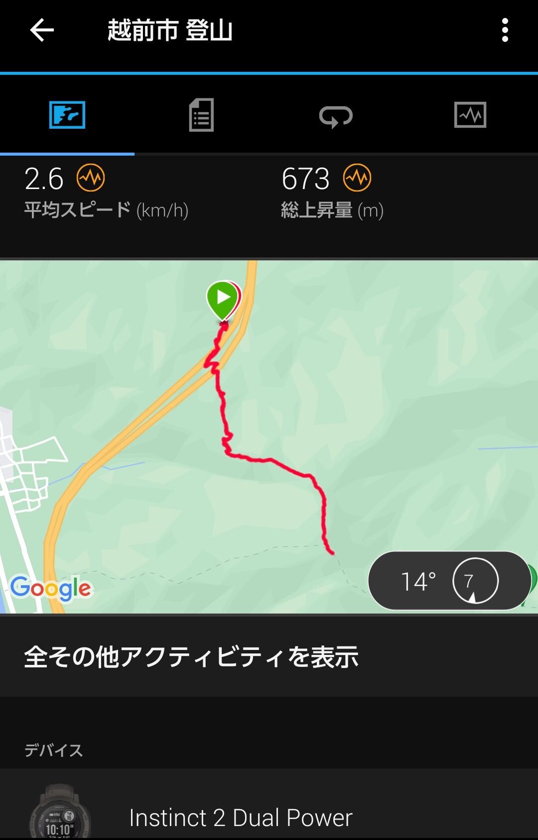 本日のガーミン☺️ / HIRO 2020さんのモーメント | YAMAP / ヤマップ