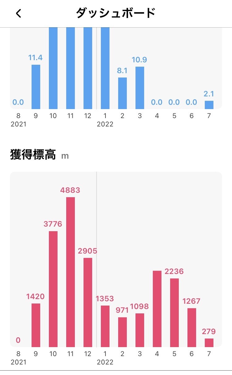 WebからGPXファイルをアップロード... / R352さんのモーメント | YAMAP / ヤマップ