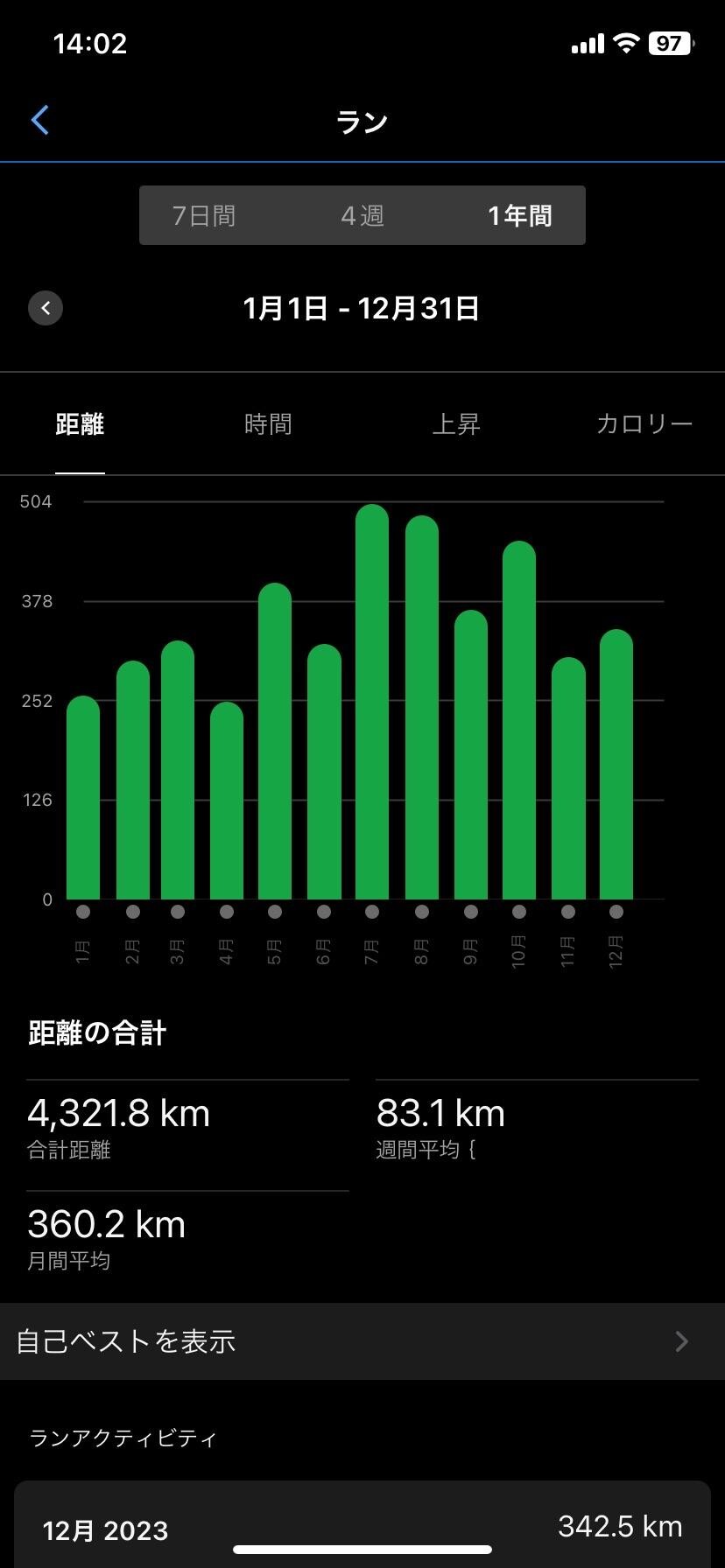 2023年終了🕺🏿 暑さには強いので... / yuki_abeさんのモーメント | YAMAP / ヤマップ