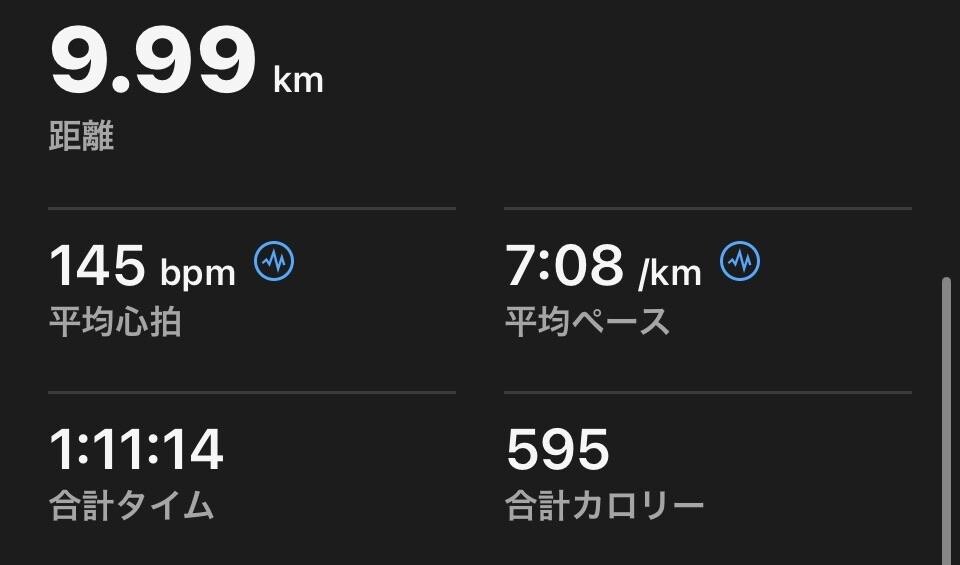 本日は昼休みと仕事おわりに分けて2部ラン... / Shin5さんのモーメント | YAMAP / ヤマップ
