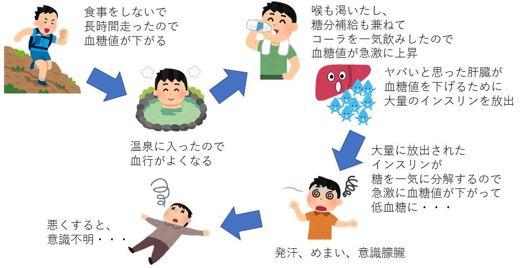 空腹時のコーラにご注意 調子に乗って簡... / StrayCatさんのモーメント | YAMAP / ヤマップ