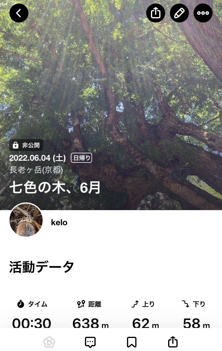 山梨県の三ッ峠山から帰ってきて 翌日から... / keloさんのモーメント | YAMAP / ヤマップ