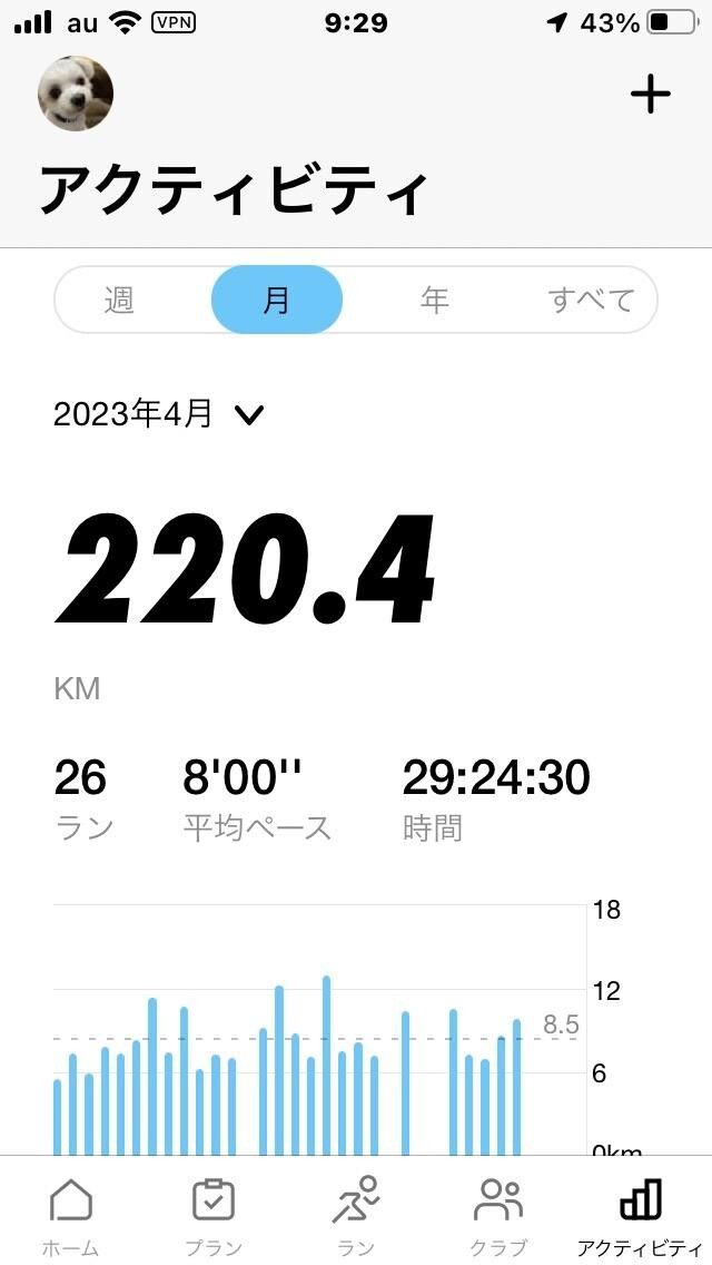 フォローワーさんで月間200km走破され... / sadaさんのモーメント | YAMAP / ヤマップ