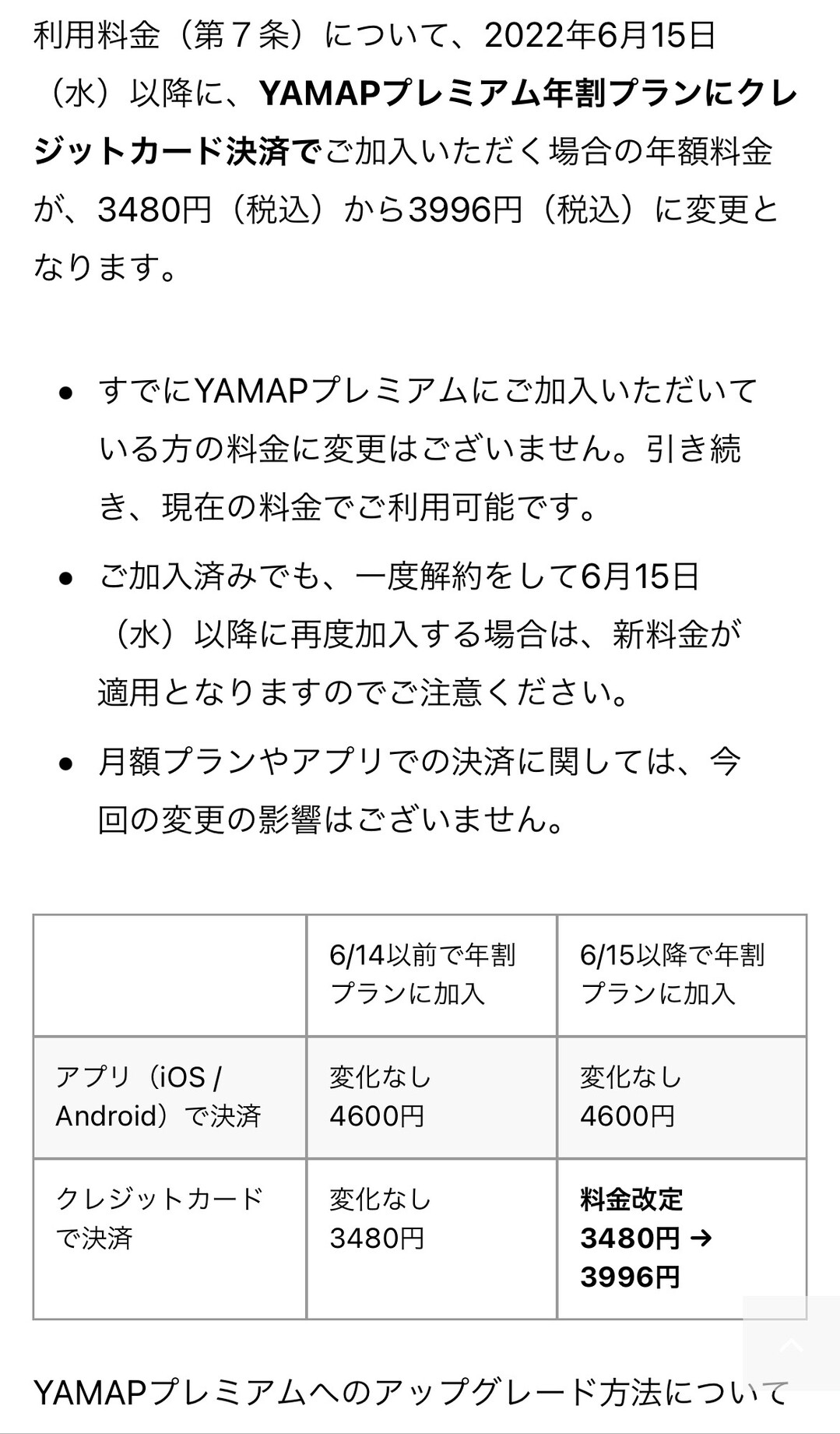 一気に500円も値上げかよ💦 って思... / たっちゃんさんのモーメント | YAMAP / ヤマップ