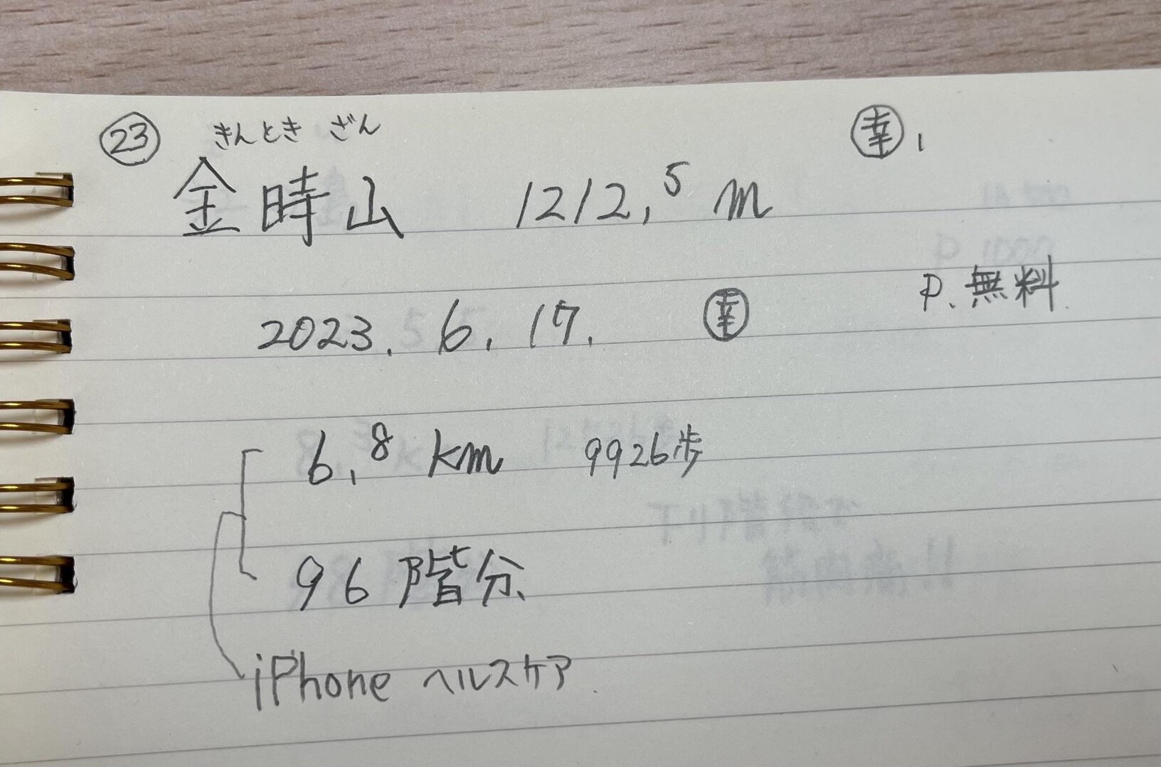 YAMAP以前の登山記録 2023.6... / asamiさんのモーメント | YAMAP / ヤマップ