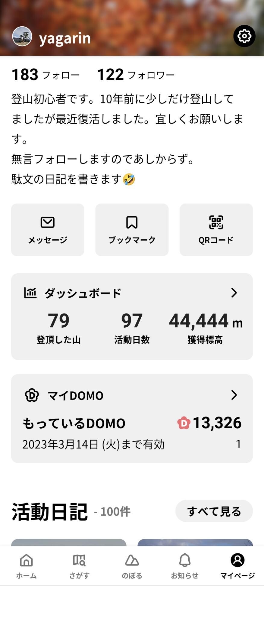 獲得標高がゾロ目44444! / yagarinさんのモーメント | YAMAP / ヤマップ